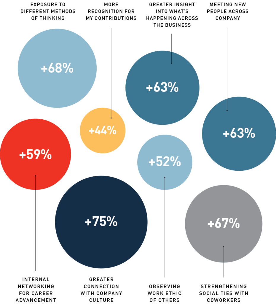 What Different Generations Want in the Workplace